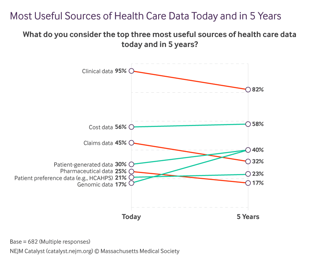 Care Redesign Survey: What Data Can Really Do for Health Care | ProfMoosa