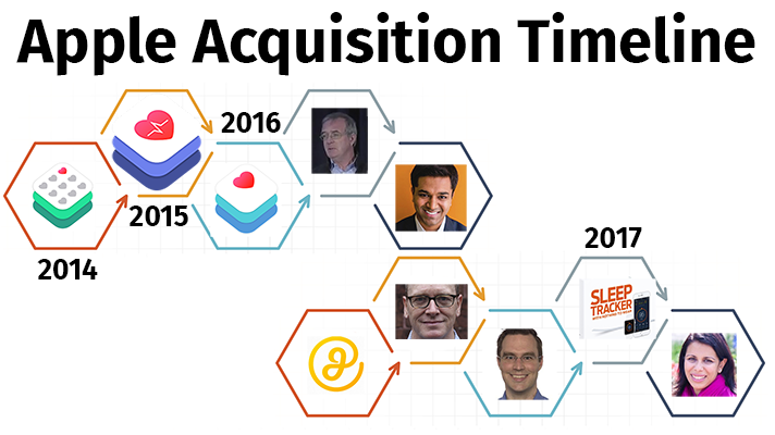 Timeline: How Apple is piecing together its secret healthcare plan ...