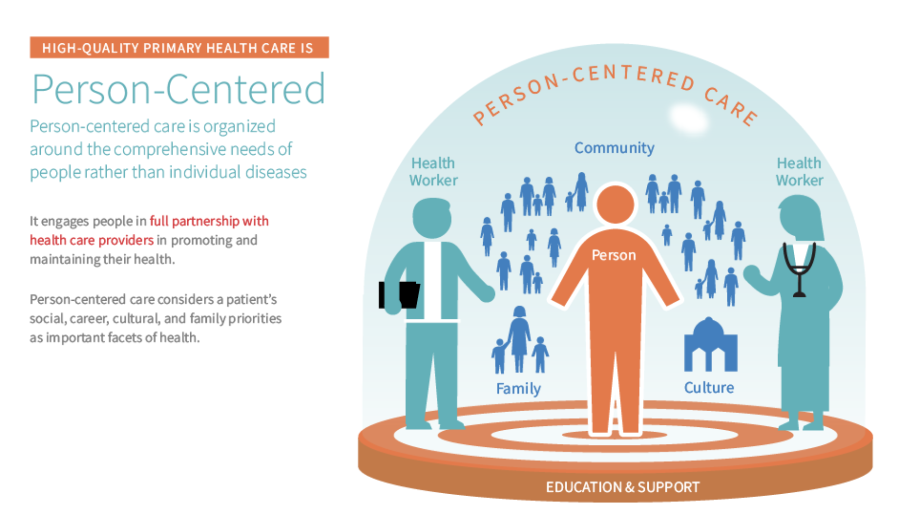 A conceptual framework for measuring community health workforce ...