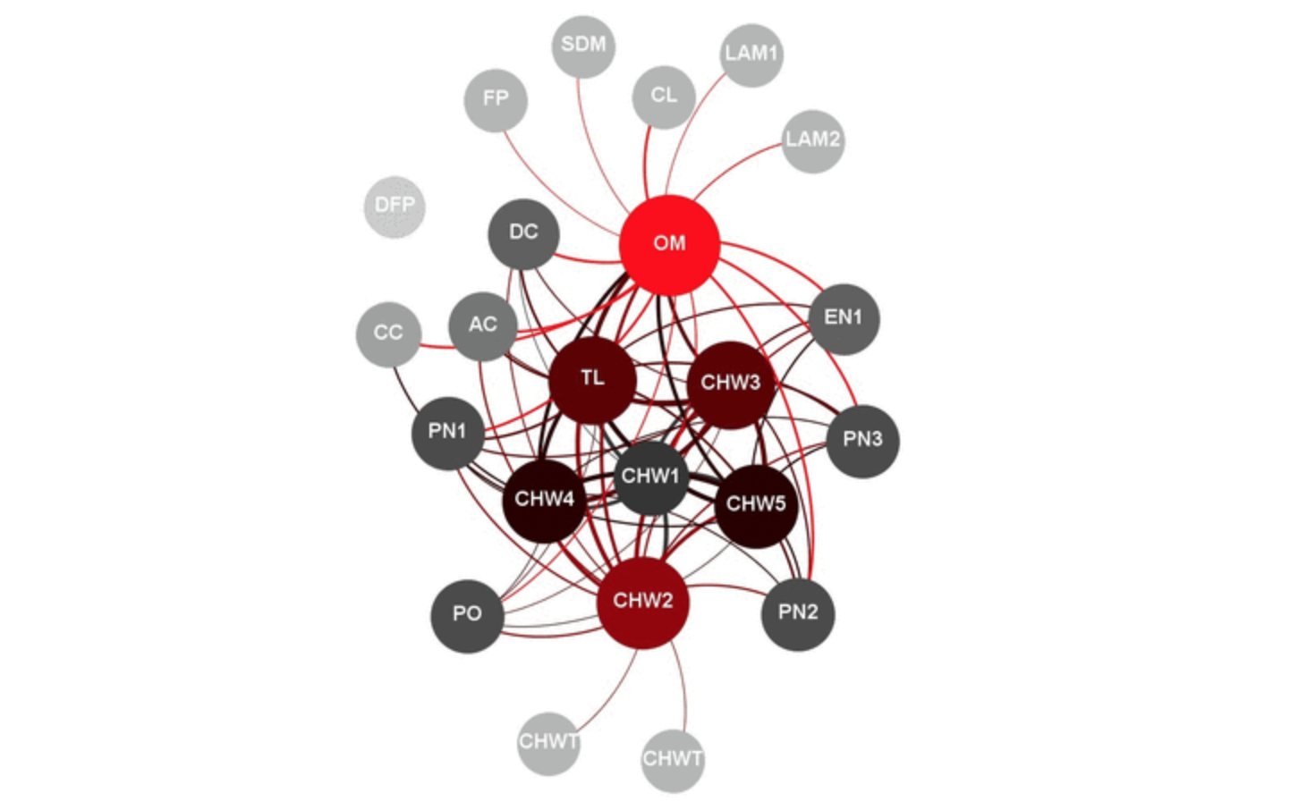 The supervisory relationships of community health workers in primary ...