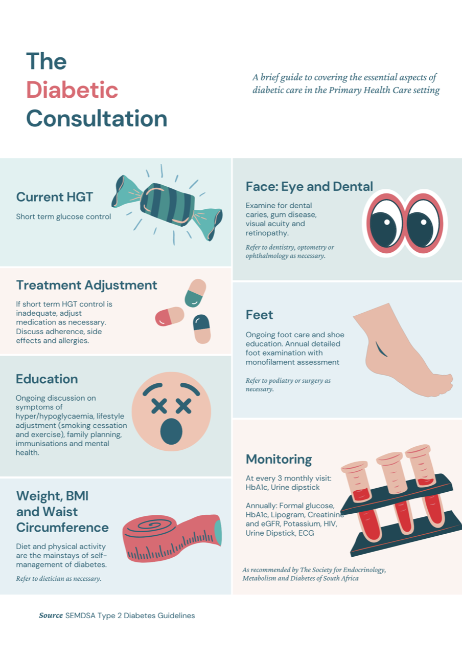 Diabetes Mellitus in PHC | ProfMoosa